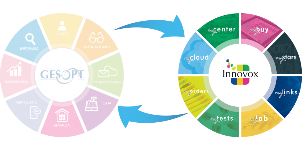 Innovox - TEMÁTICA Software - Visual GESOPT